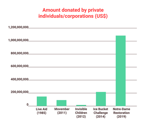 The ethics of cultural heritage: 1.4 Charitable donations to the ...