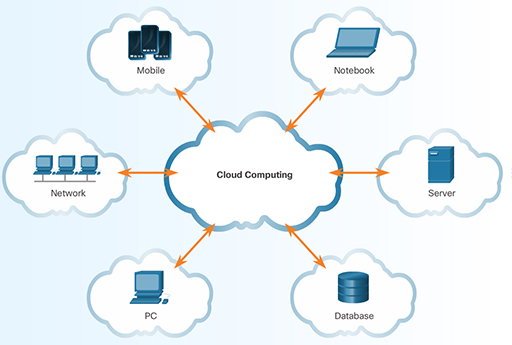 Session 3: Connecting the unconnected: 3.1.10 Cloud computing model ...