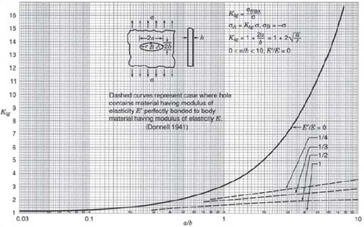 Introduction to forensic engineering: Figure 76 Standard reference for ...