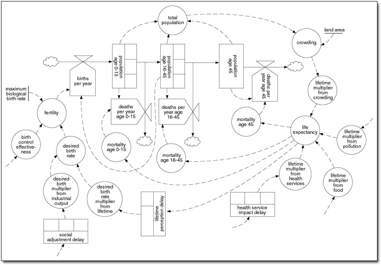 Systems practice: Managing sustainability: Figure 3 The complete ...