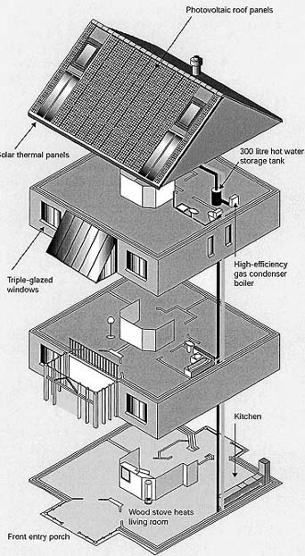 Why sustainable energy matters: View as single page