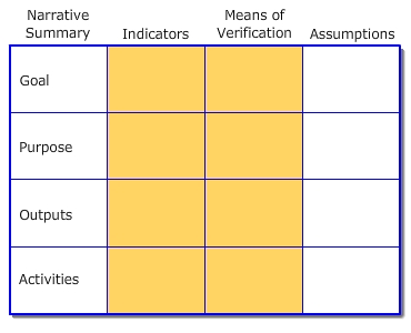 Logframe planning: 4 Indicators and means of verification - OpenLearn ...