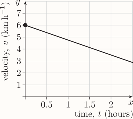 Introduction to differentiation: 5.2 Rates of change of rates of change ...
