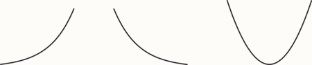 Introduction to differentiation: 5.1 Second derivatives | OpenLearn ...