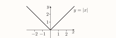 Introduction to differentiation: 4.3.3 Finding the greatest and least ...