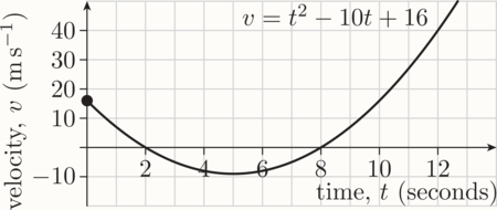 Introduction to differentiation: 5.2 Rates of change of rates of change ...