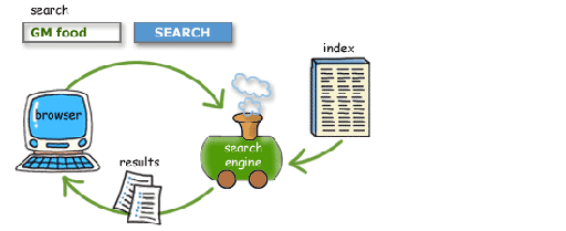 Information on the web: View as single page