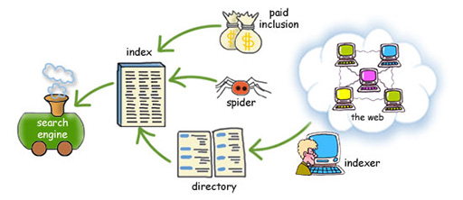 Information on the web: View as single page