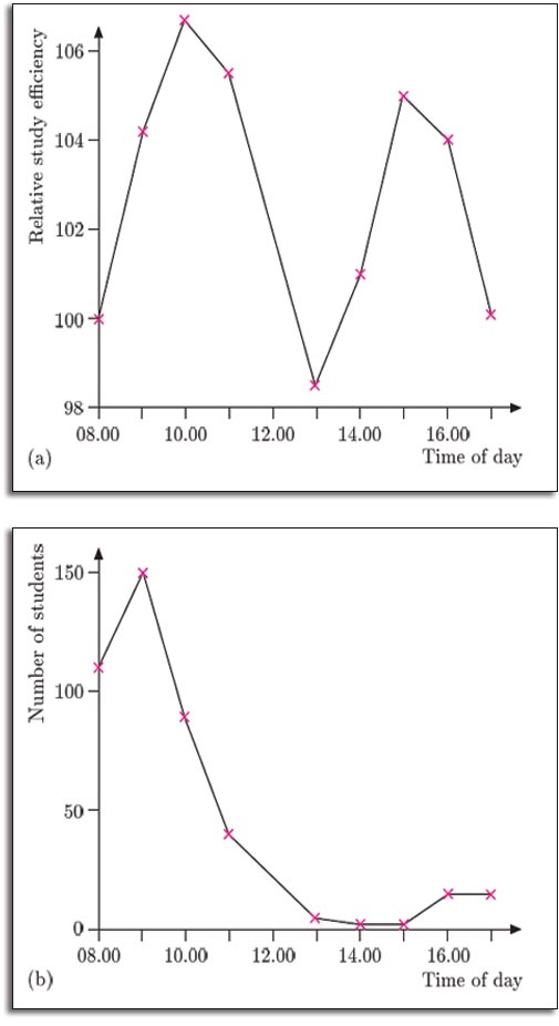 Exploring distance time graphs: View as single page