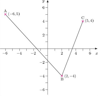 Exploring distance time graphs: View as single page