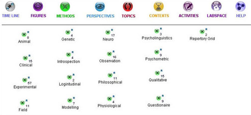 EPOCH Psychology history timeline: View as single page