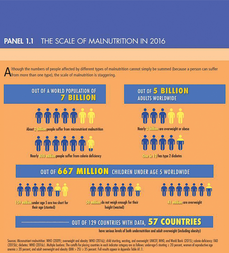 The science of nutrition and healthy eating: Week 6: Figure 17 2016 ...