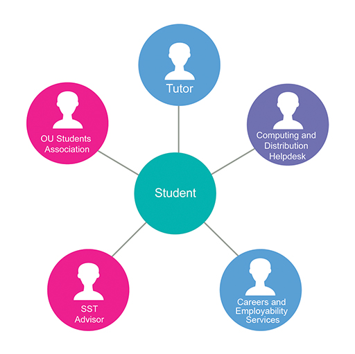 Being an OU student: Session 3: 1 | OpenLearn - Open University
