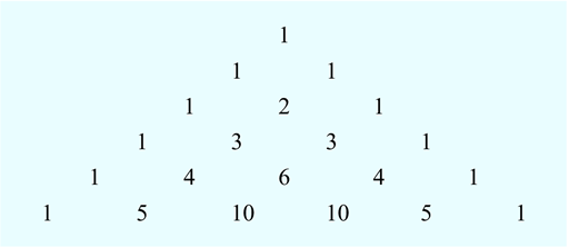 Succeed with maths: Patterns and formulas: View as single page