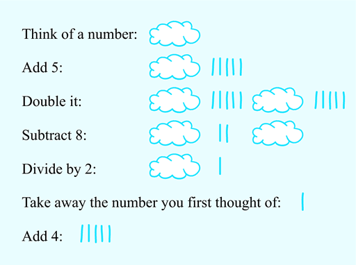 Succeed with maths: Patterns and formulas: View as single page