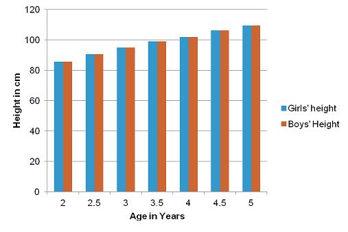 Succeed with maths: Communicating with data: View as single page