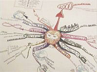 Buzan on how to study a textbook - OpenLearn - Open University