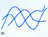 Rubber and Vulcanisation - OpenLearn - Open University