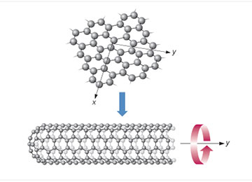 Obtaining graphene from graphite - OpenLearn - Open University