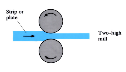 Hot rolling - OpenLearn - Open University
