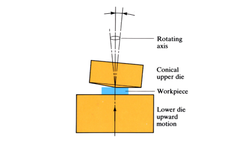 Orbital forging - OpenLearn - Open University