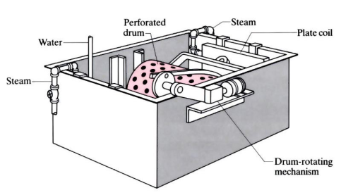 Phosphating (non-electrolytic coatings) - OpenLearn - Open University