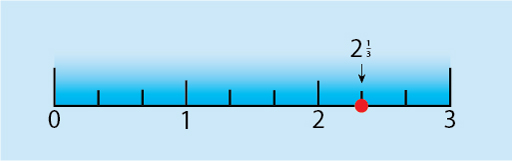 Week 3: Parts of the whole: View as single page