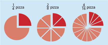 Week 3: Parts of the whole: View as single page