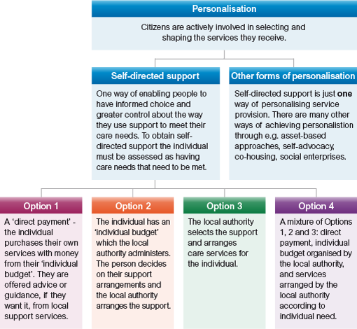 1 Understanding personalisation and its history: View as single page