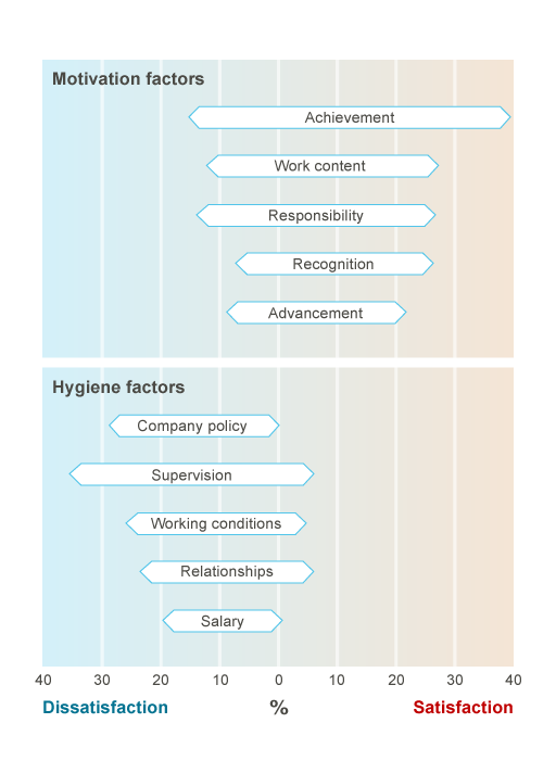 Week 2 The secrets of motivation and teams: View as single page