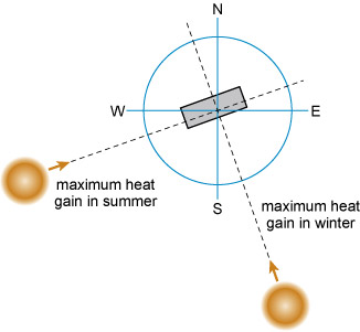 Seeing the light: Building shapes and climate | OpenLearn - Open University