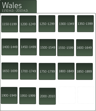 Welsh History Timeline March 12