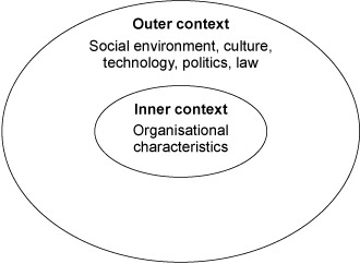 What is strategic human resource management?: 1 Inner and outer ...