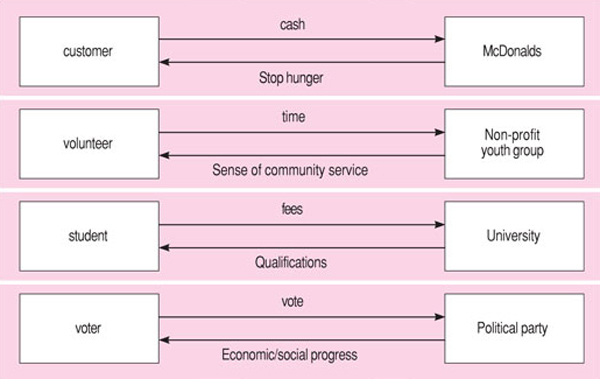 The market-led organisation - OpenLearn - Open University