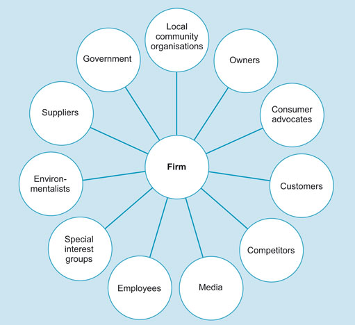 Discovering management: 1.4.2 Identifying an organisation’s ...