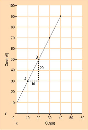 Effective ways of displaying information: View as single page