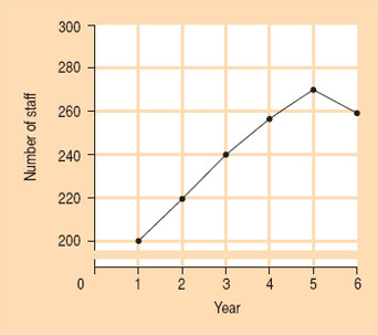 Effective ways of displaying information: View as single page