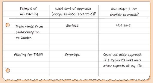 Learning to change: View as single page