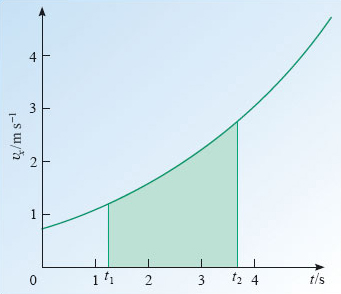 Describing motion along a line: View as single page