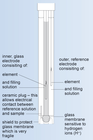 Test kits for water analysis: View as single page