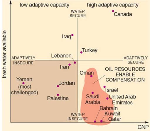 Global water resources: View as single page