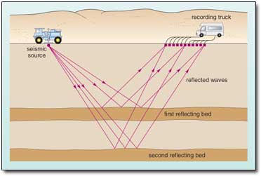 Energy resources: Coal: View as single page