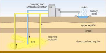 Energy resources: Nuclear energy: View as single page