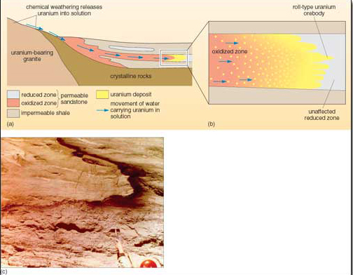 Energy resources: Nuclear energy: View as single page