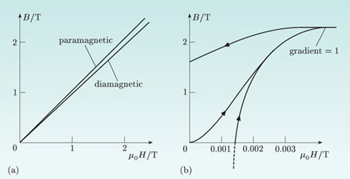 Superconductivity: View as single page