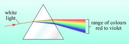 Telescopes and spectrographs: View as single page