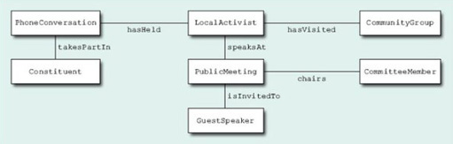 Modelling object-oriented software – an introduction: View as single page