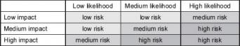 An introduction to information security: View as single page