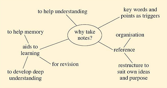 IT: Technology news: Figure 1 Spray diagram (Source: adapted from Giles ...