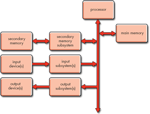 Computers and computer systems: View as single page